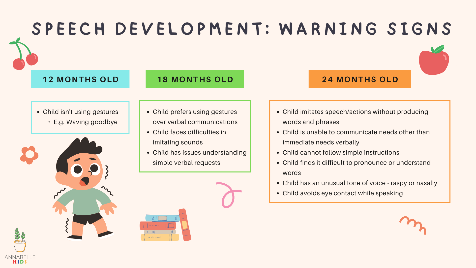 Speech Delay In Children Speech Delay In Children