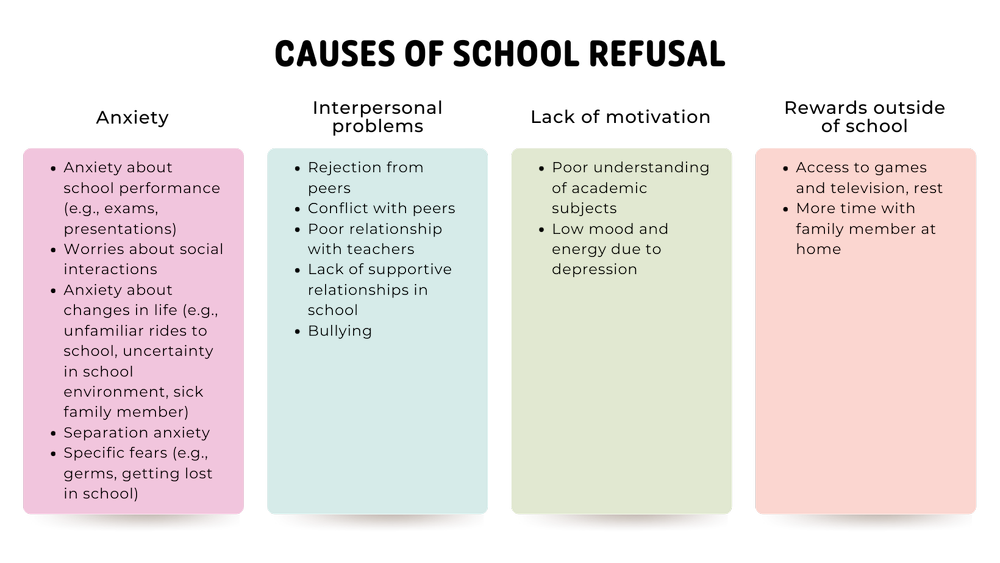 Overcoming School Refusal: Strategies and Support for Parents