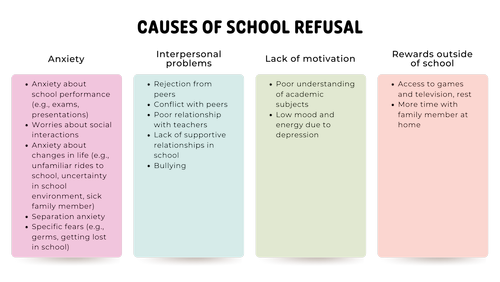 Overcoming School Refusal in Children and Teenagers