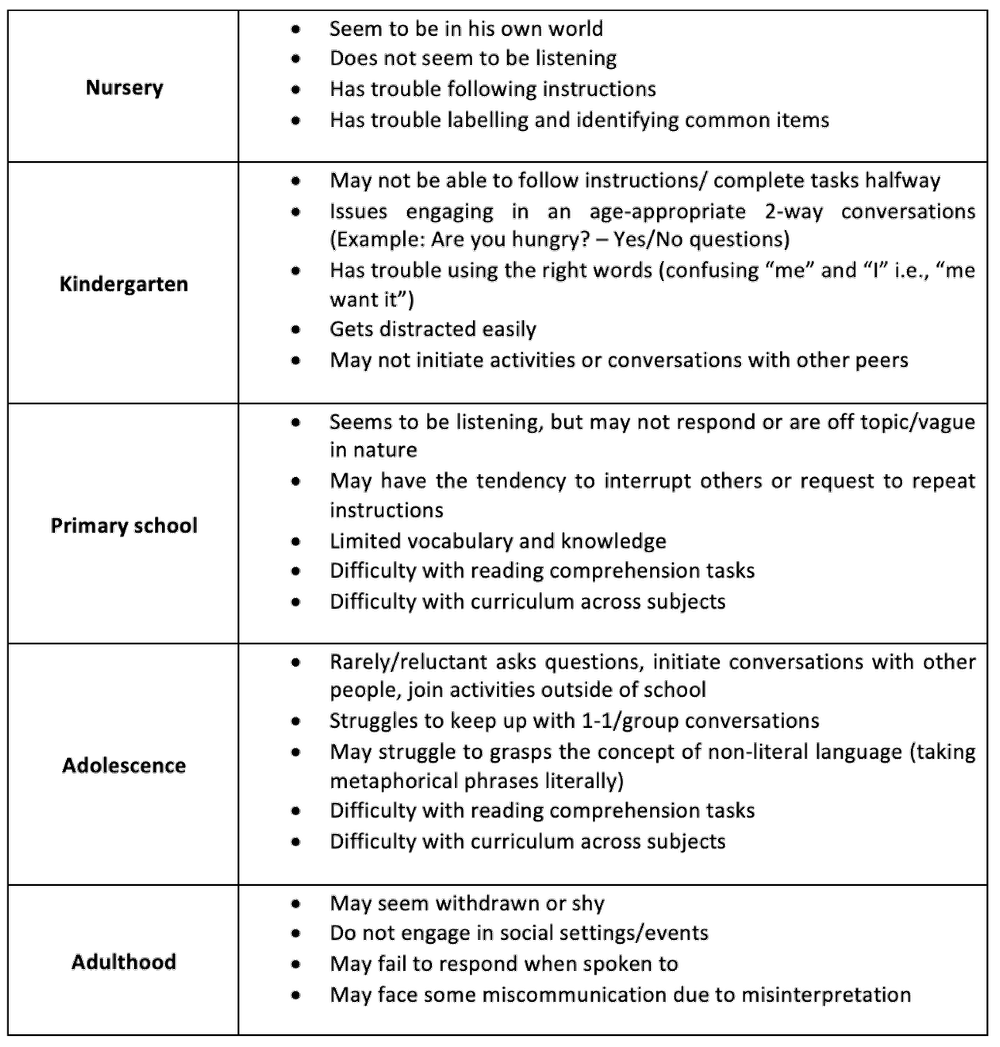 Receptive Language in Children — AKIDS: Play-based Multidisciplinary ...