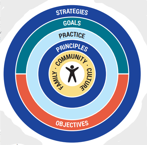 Our Program — Friends for Life