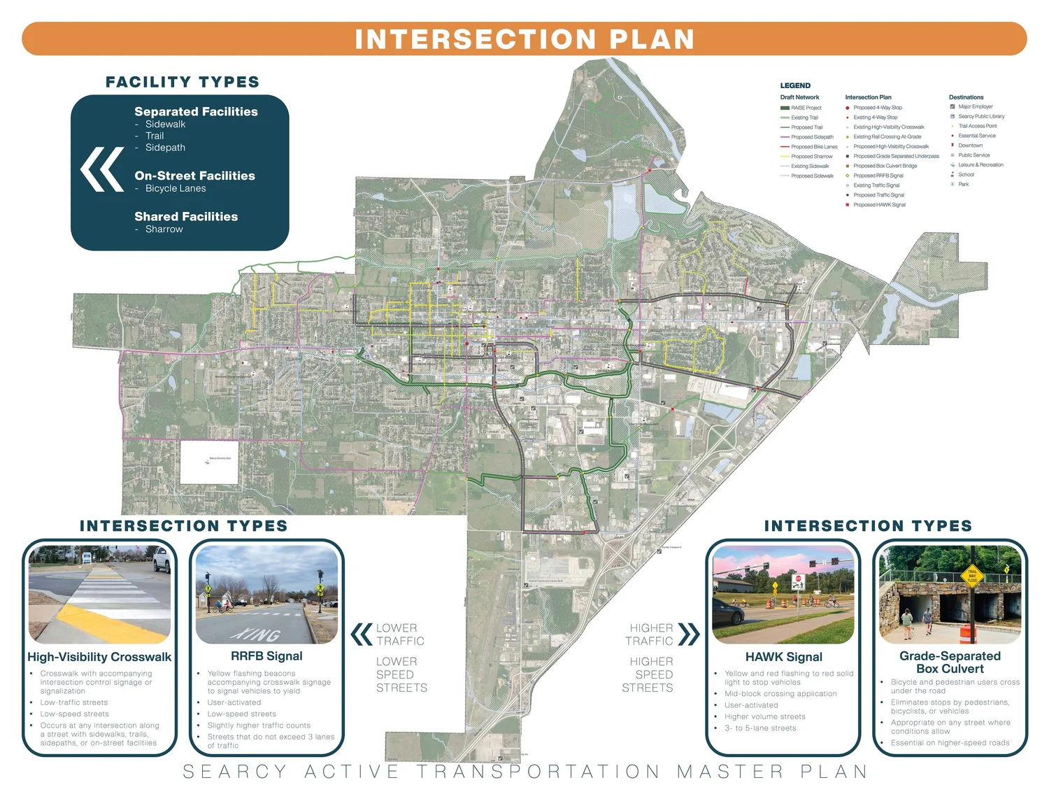 My Searcy Plan — City of Searcy