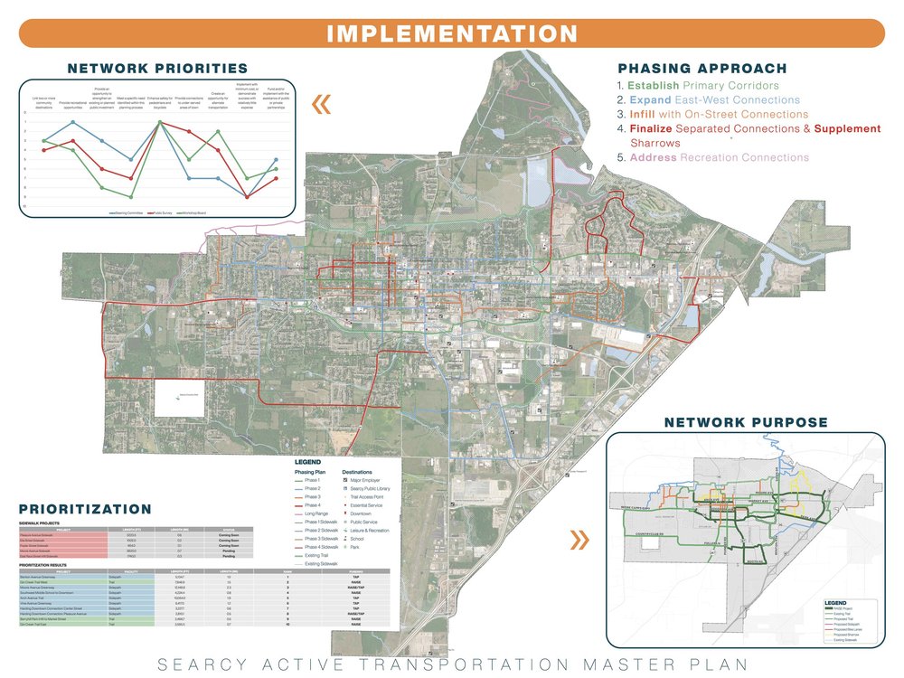 My Searcy Plan — City of Searcy