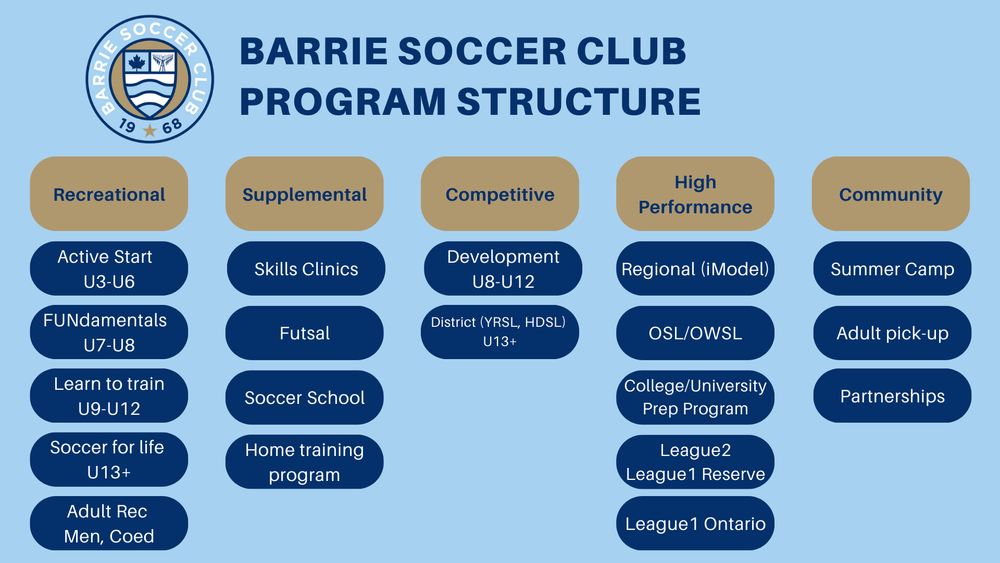 Who We Are | BARRIE SOCCER CLUB