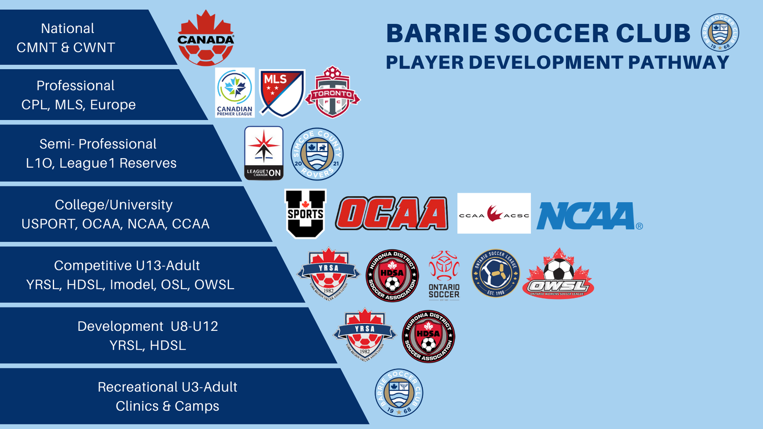 Who We Are | BARRIE SOCCER CLUB