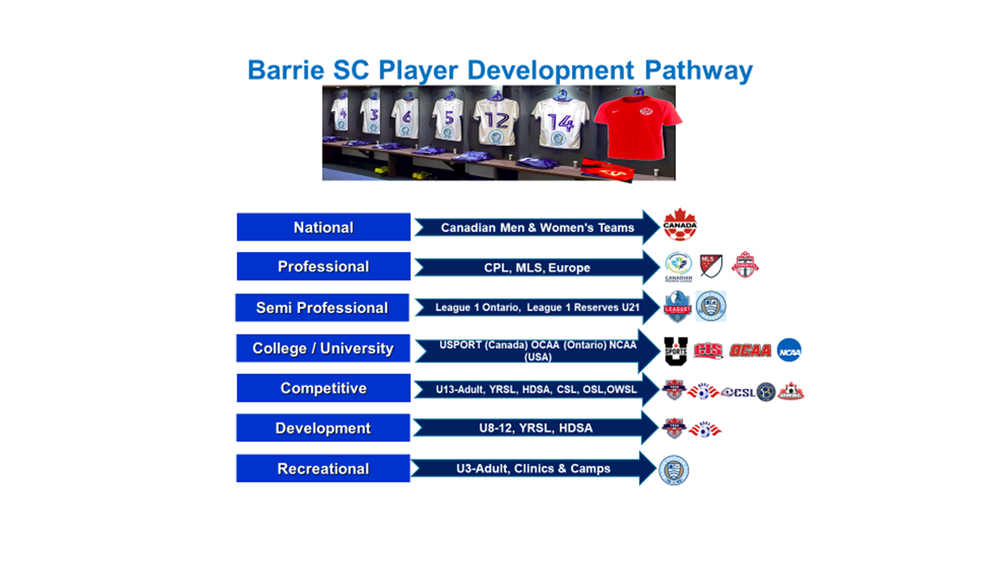 General 6 | BARRIE SOCCER CLUB