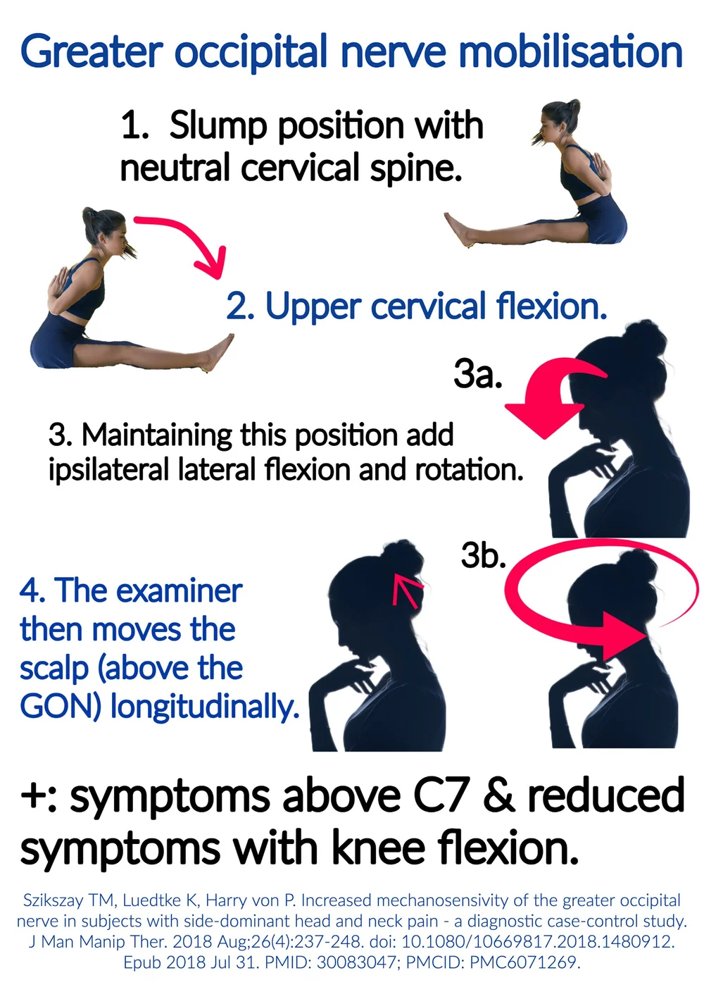 Neural mobilisation of the facial & cranial nerves — North Yorkshire ...