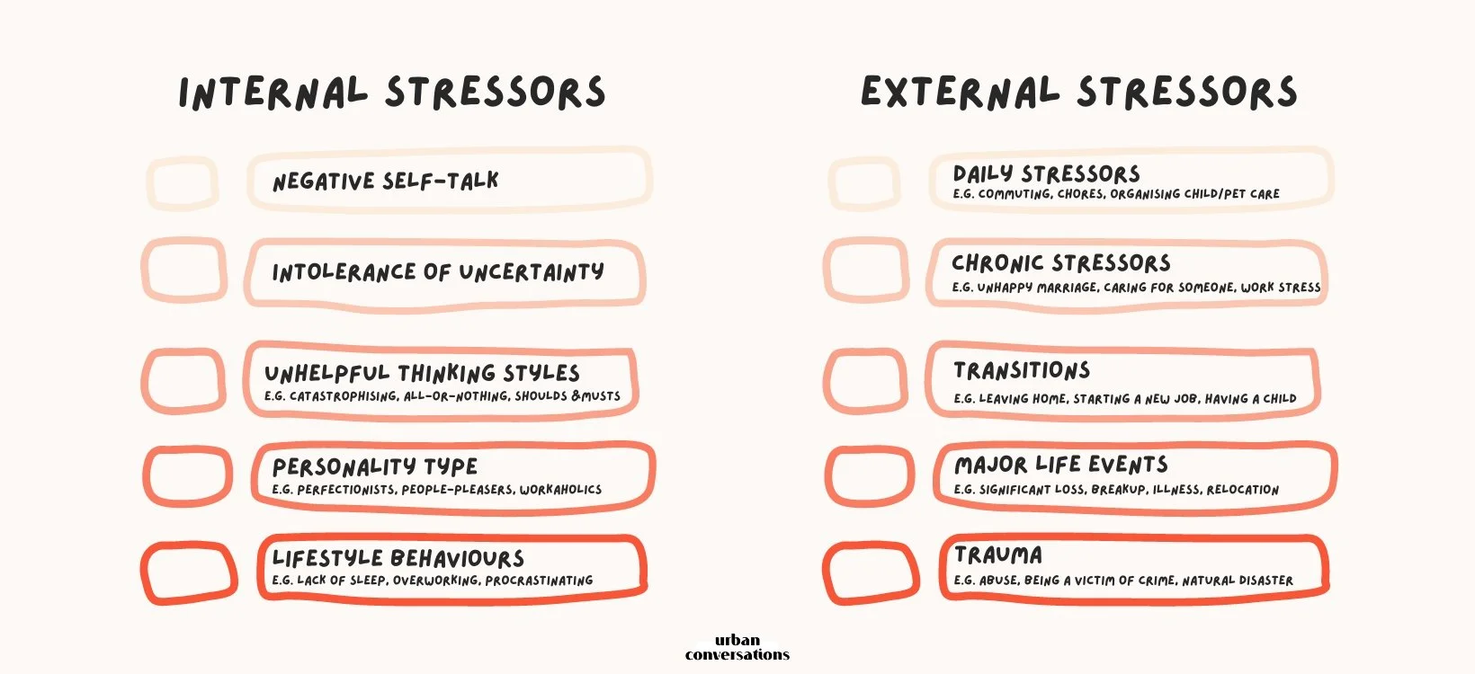 The 4 A’s of stress management and how to apply them
