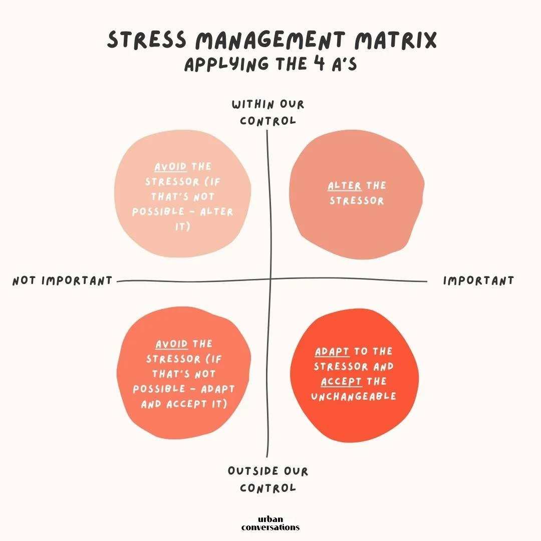 The 4 A’s of stress management and how to apply them
