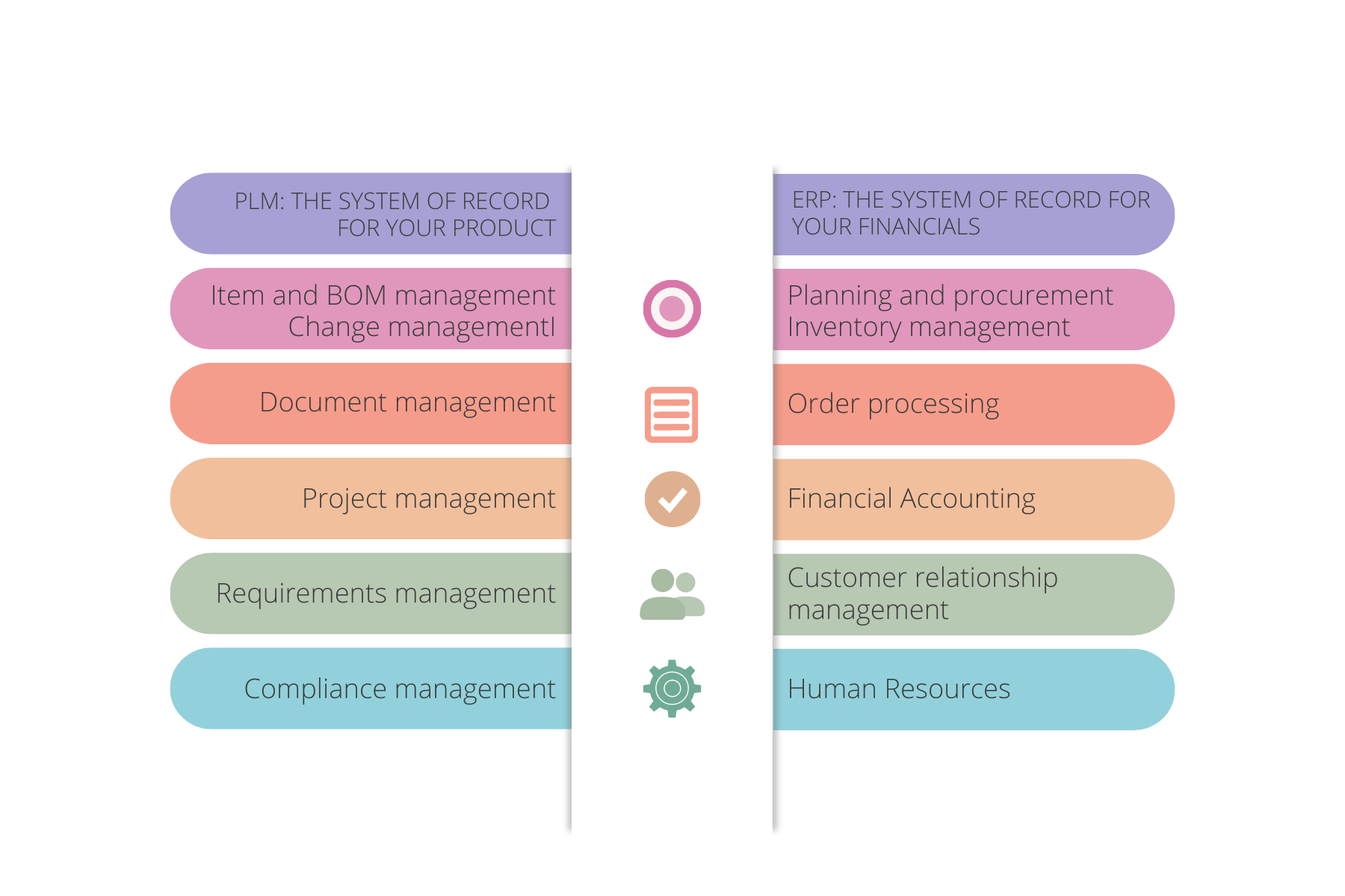 Risks of implementing an ERP solution without a PLM solution — SAP ...