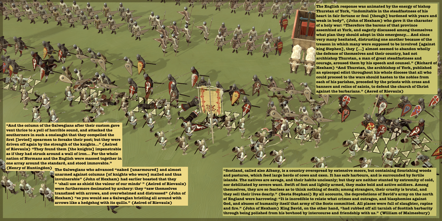 Northallerton 1138 AD — Military History with FoG