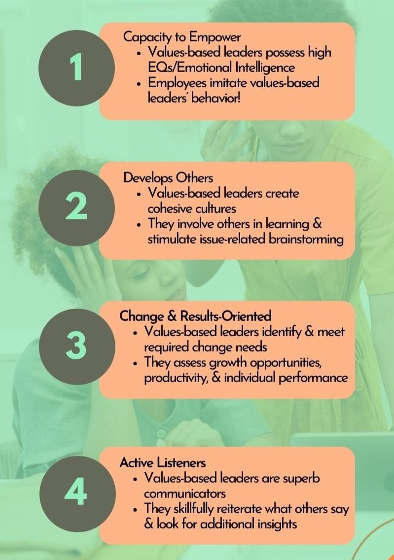 What is Values-Based Leadership? 9 Essential Traits for Your Success ...