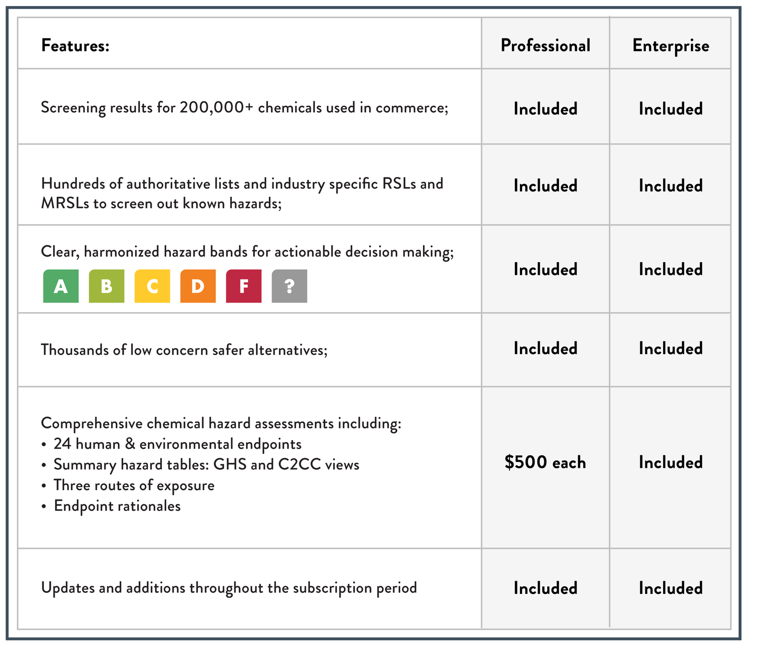 Web-based Access — ChemForward