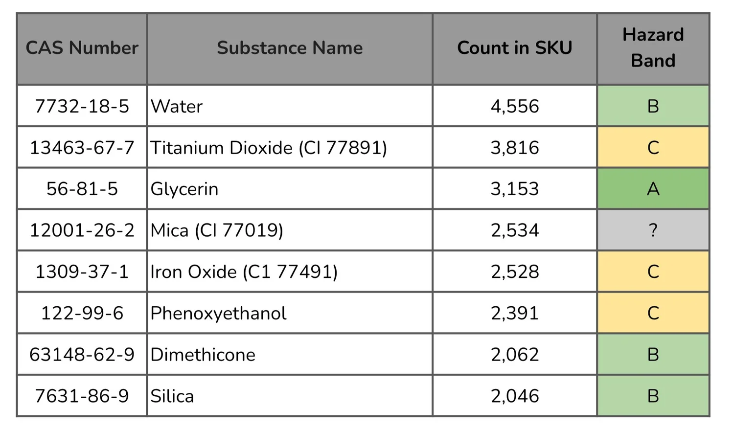 INGREDIENT INTELLIGENCE — ChemForward