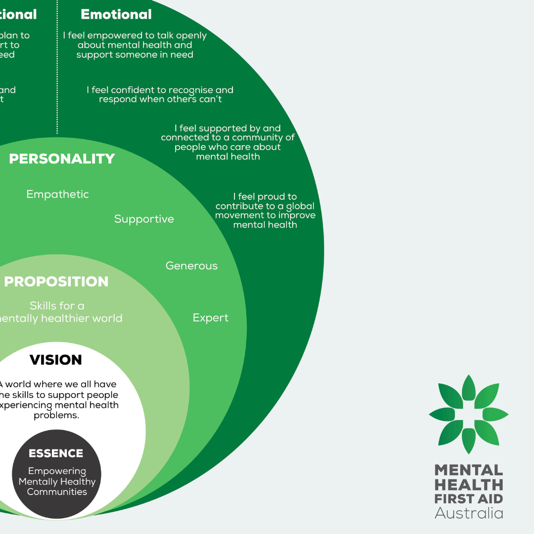 Brand Strategy | Silver Lining — SILVER LINING AGENCY | B Corp