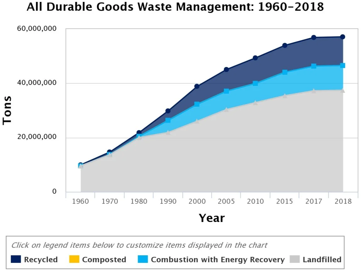 Waste History — LandFillter