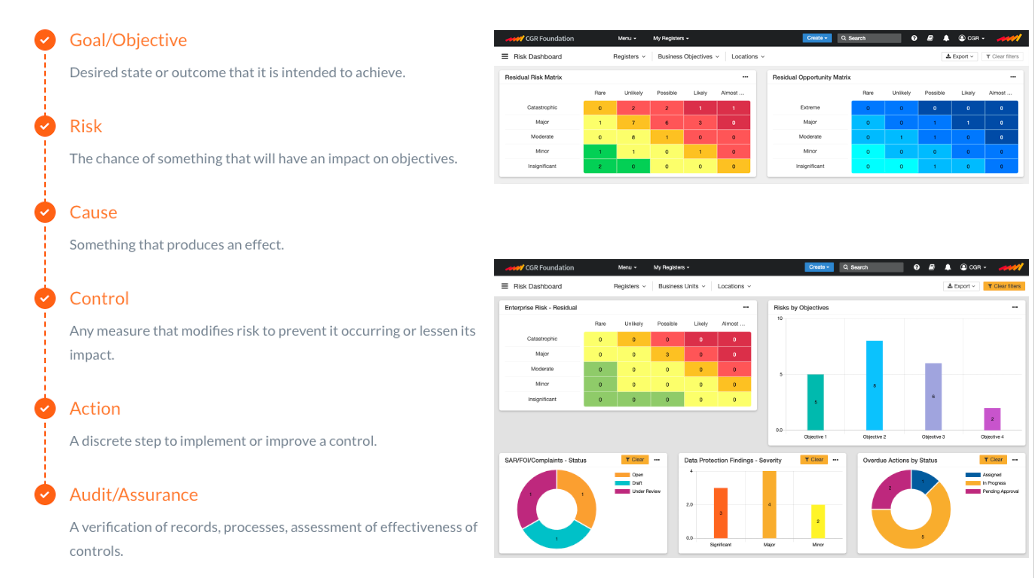 Risk Management — Corporate Governance Risk
