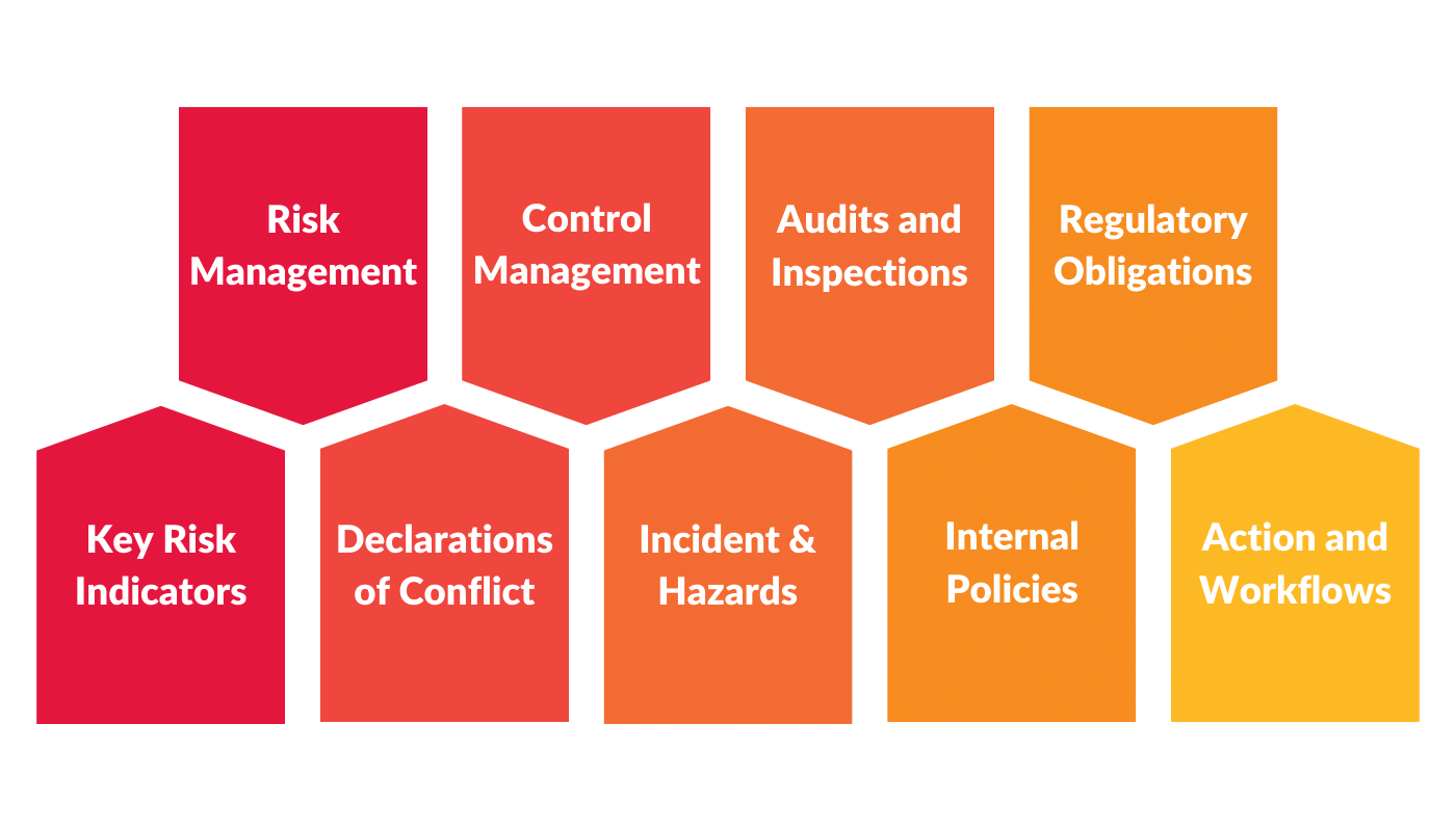 Government — Corporate Governance Risk