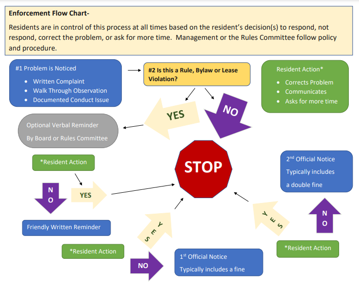 Violation Response — Cooperative Management, Inc.