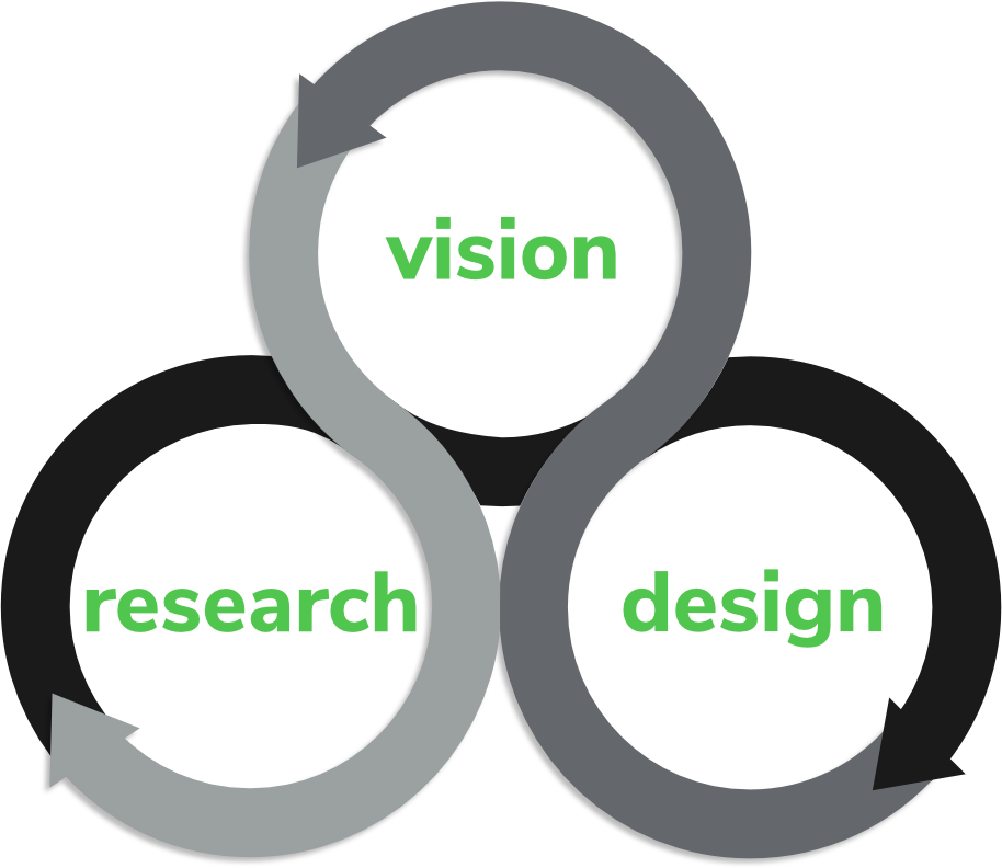 VRD. Vision Research Design.