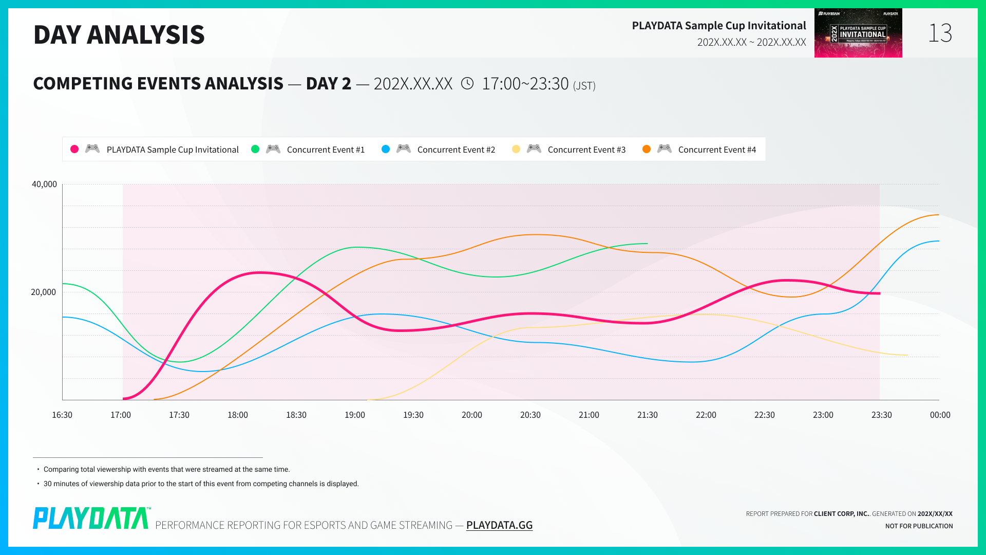 PlayBrain | PLAYDATA released - Performance reporting for esports and game streaming