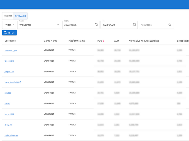 PlayBrain | PLAYDATA released - Performance reporting for esports and game streaming
