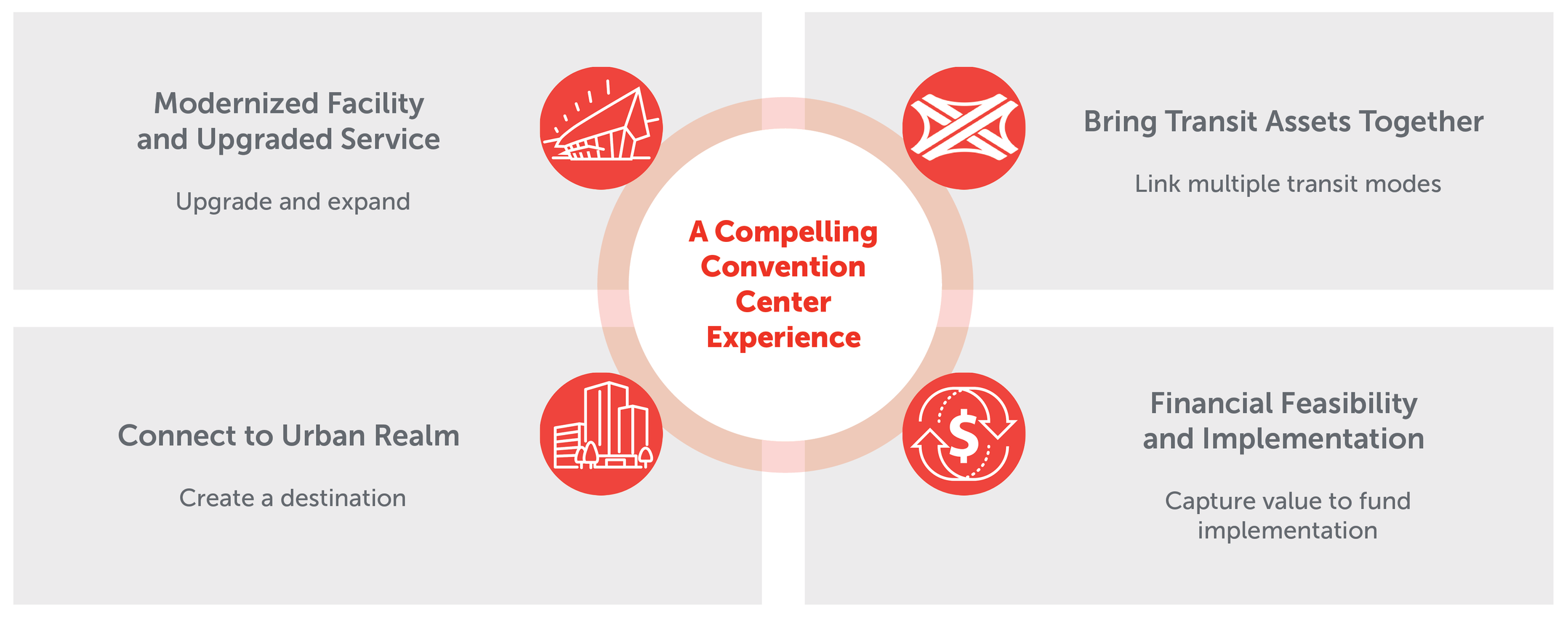 Original — KBHCCD Master Plan