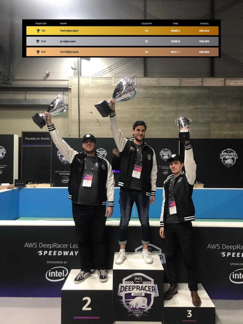Deepracer re:Invent 2019 — WhiteBox