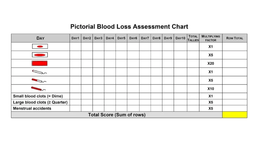theblood – Revolutionizing the Gender Data Gap