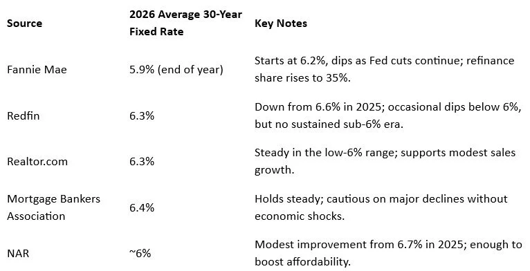Mortgage Trends for 2026: A Gradual Thaw in a Cooling Market - The ...