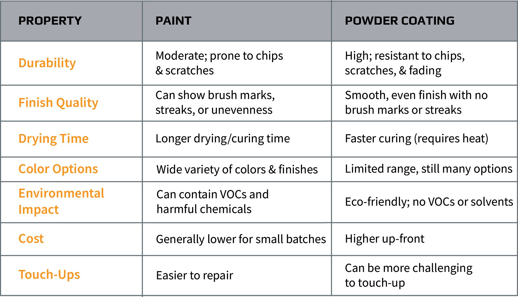 Finishings: Paint vs. Powder Coating — FABCO