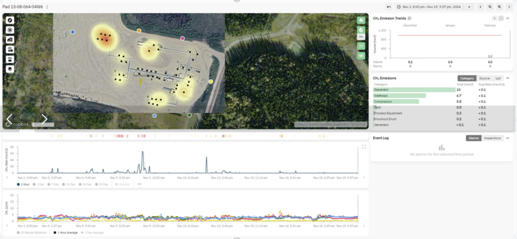 Qube Technologies Platform