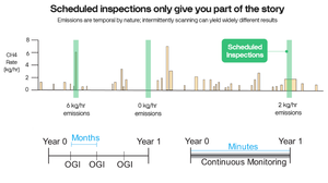 Qube Technologies Platform