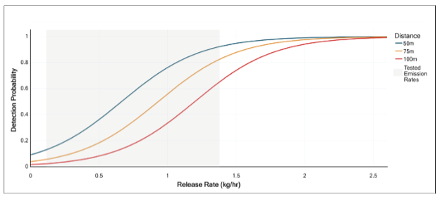 Why Probability of Detection (PoD) is a Flawed Metric for Evaluating ...