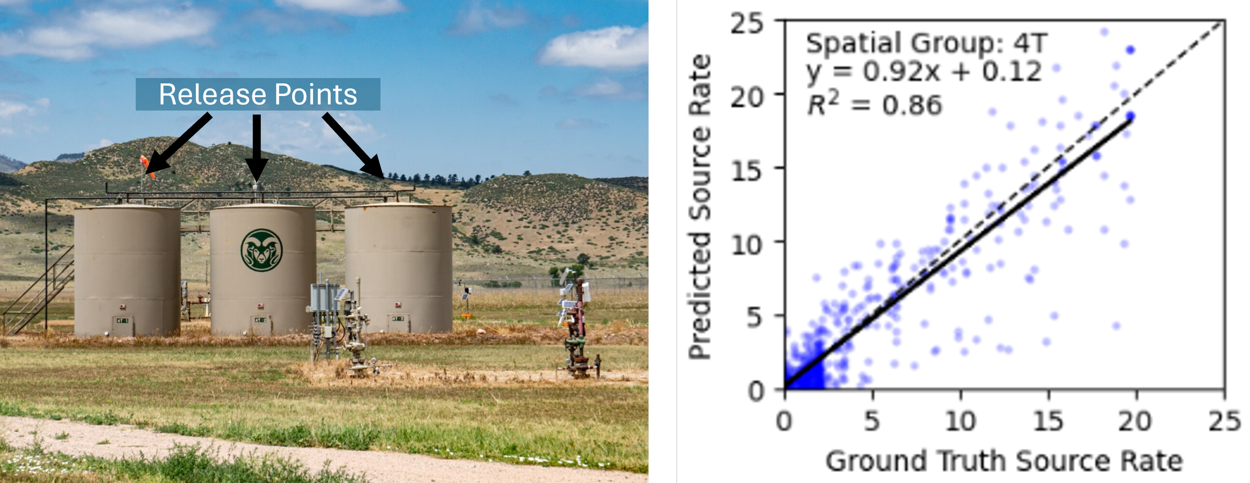 Emission Detection from Heights: Improvements to Qube’s Plume Modeling ...