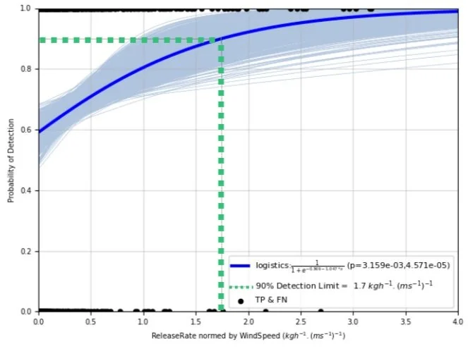 Validating Qube's Probability of Detection in Emissions Monitoring ...