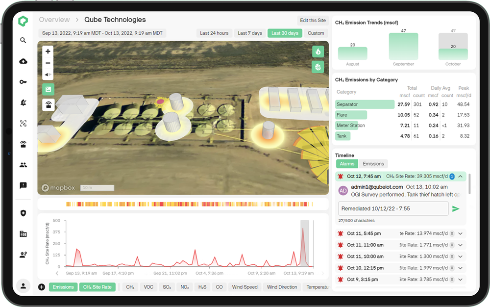 Sustainable Solutions for Greenhouse Gas Reduction | Qube Technologies