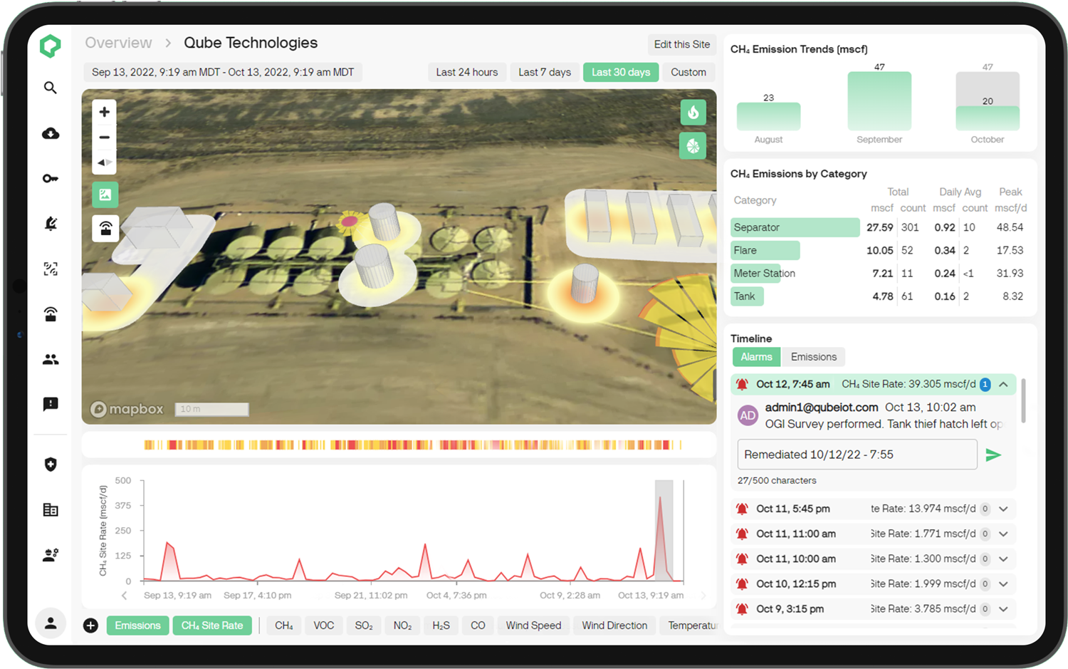 Qube Technologies Platform