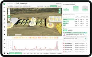 Qube Technologies Platform