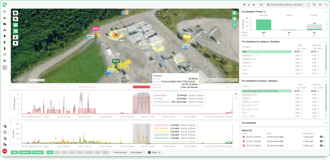 Leading the Way in Emissions Monitoring with Qube's Innovative Dashboards — Emissions Reduction ...