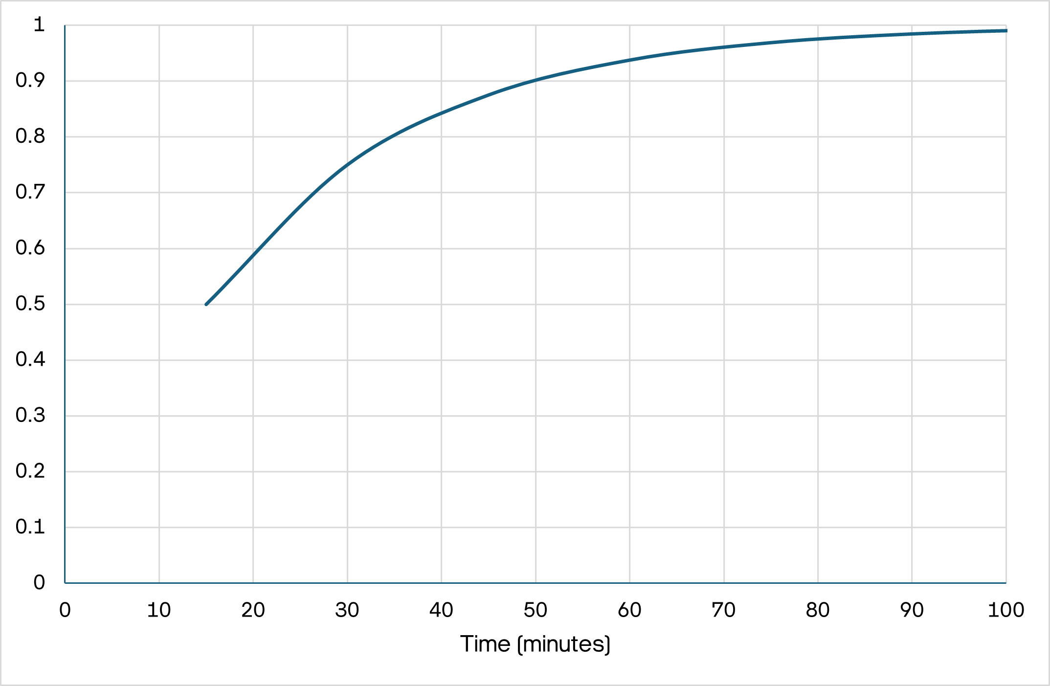 Understanding Probability of Detection and Time-to-Detection: The ...