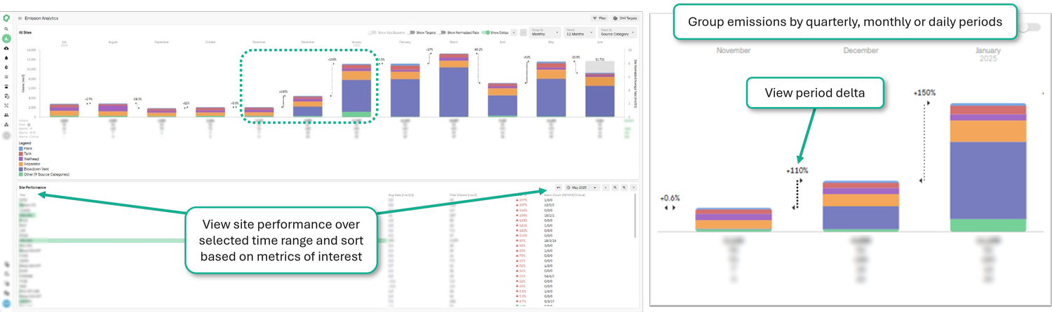Qube Platform Release 2.50: Smarter Alarms & Improved Emission ...