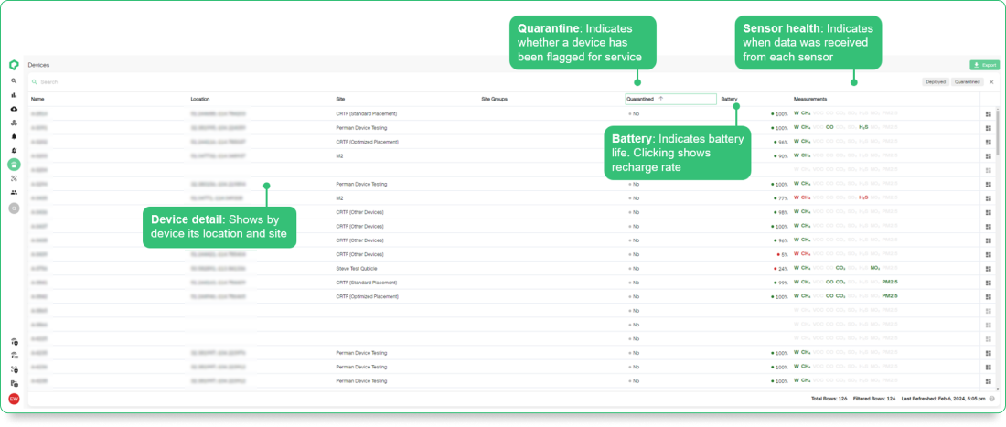 Leading the Way in Emissions Monitoring with Qube's Innovative ...