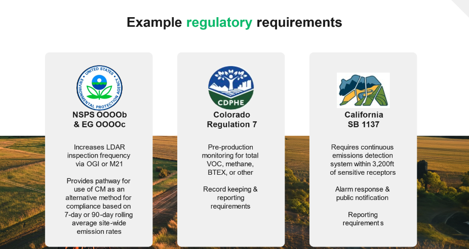 Mastering Fugitive Emissions Monitoring Plans: A Comprehensive Guide ...