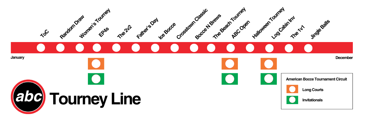 Tournaments — American Bocce