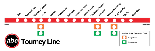 Tournaments — American Bocce