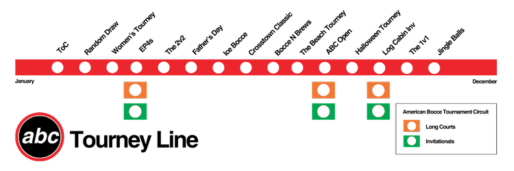 Tournaments — American Bocce
