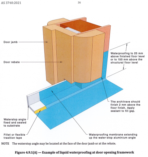 Preventing Costly Water Damage: Understanding Waterstops | AWC ...