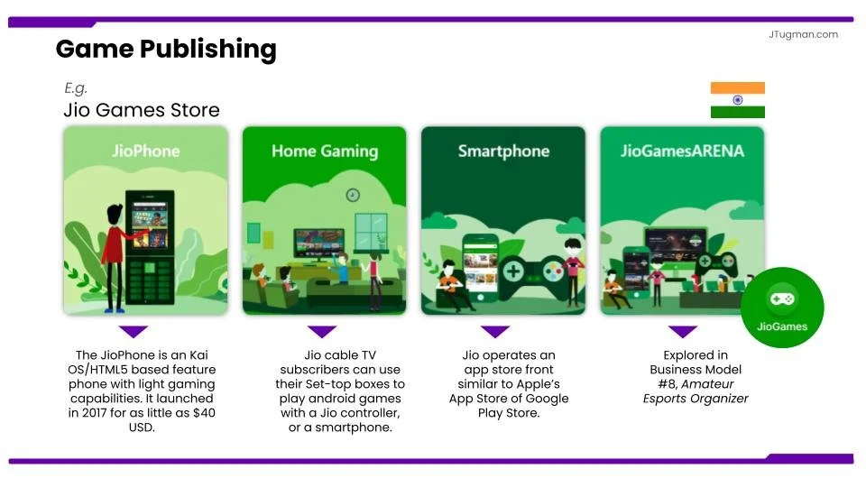 Telco's & Gaming | How Jio is Connecting 500M Gamers — J · Tugman