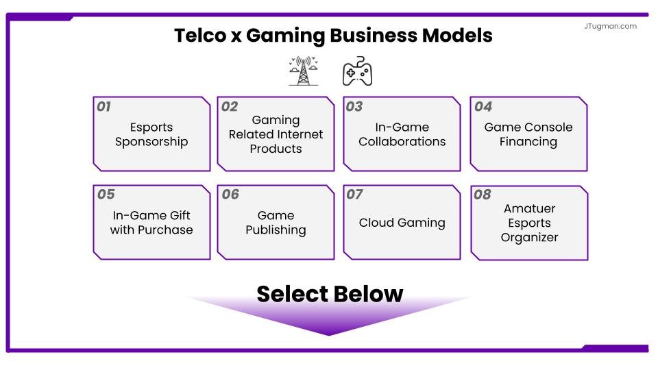 Telco's & Gaming | How Jio is Connecting 500M Gamers — J · Tugman